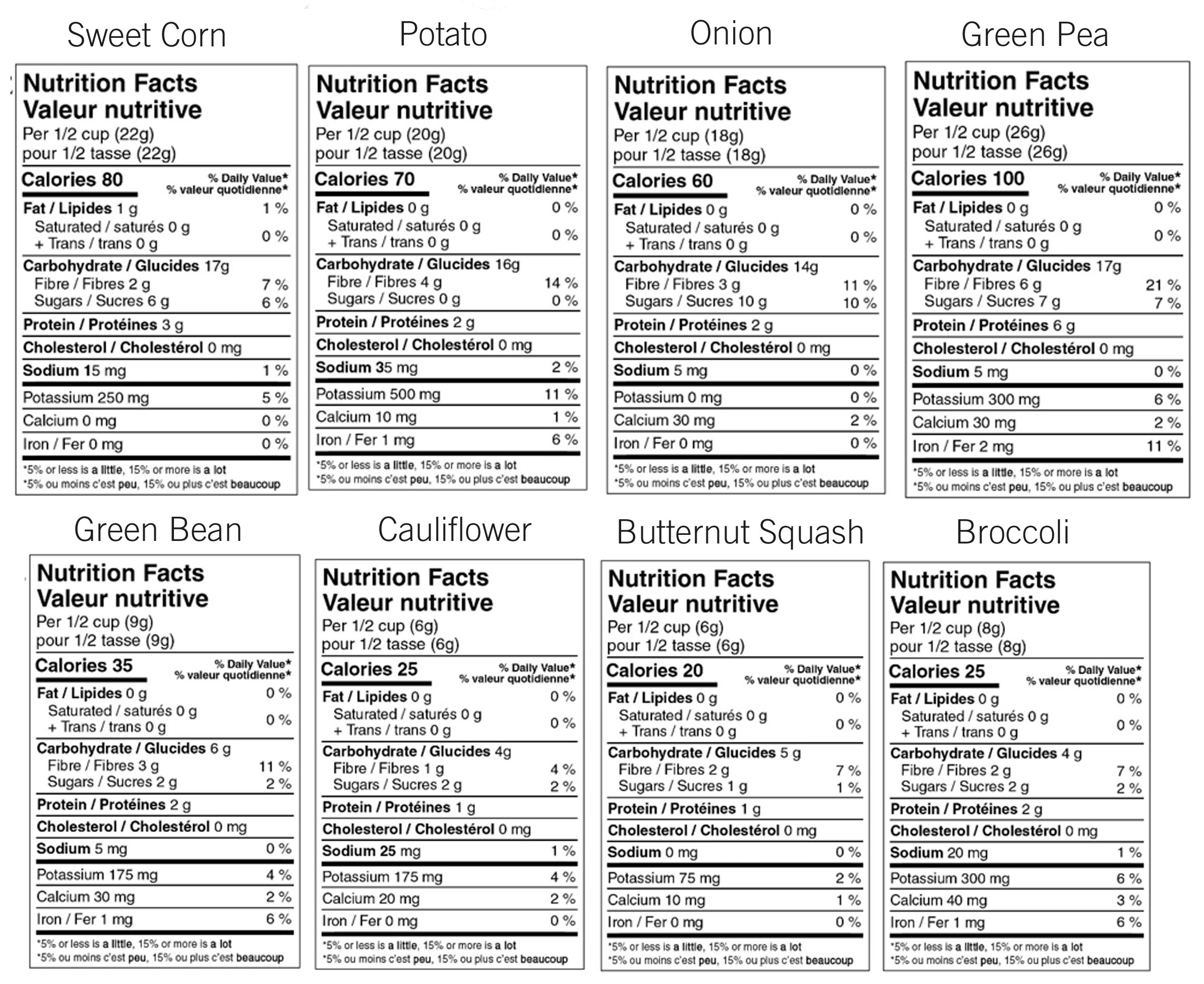 Freeze Dried Veggie Sampler - Delicious Emergency & Outdoor Food from ...